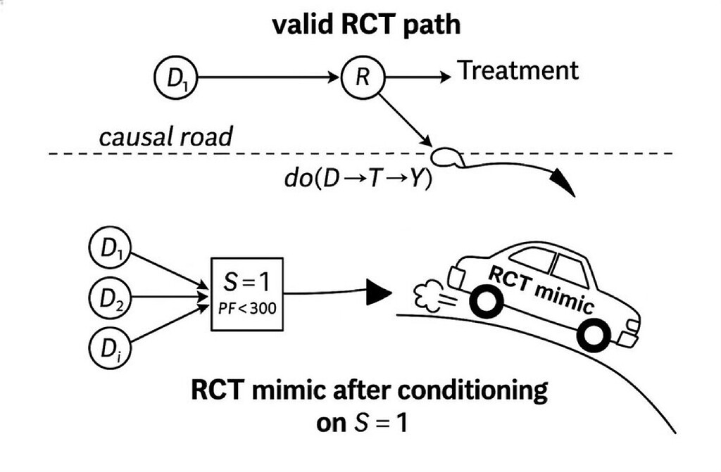 Cause-Agnostic RCT (CAR) - comparative methods - Datamethods Discussion ...