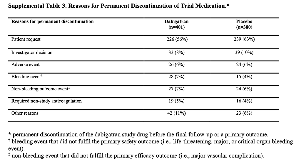 ITT analysis under equally high non-adherence in both arms in RCT ...