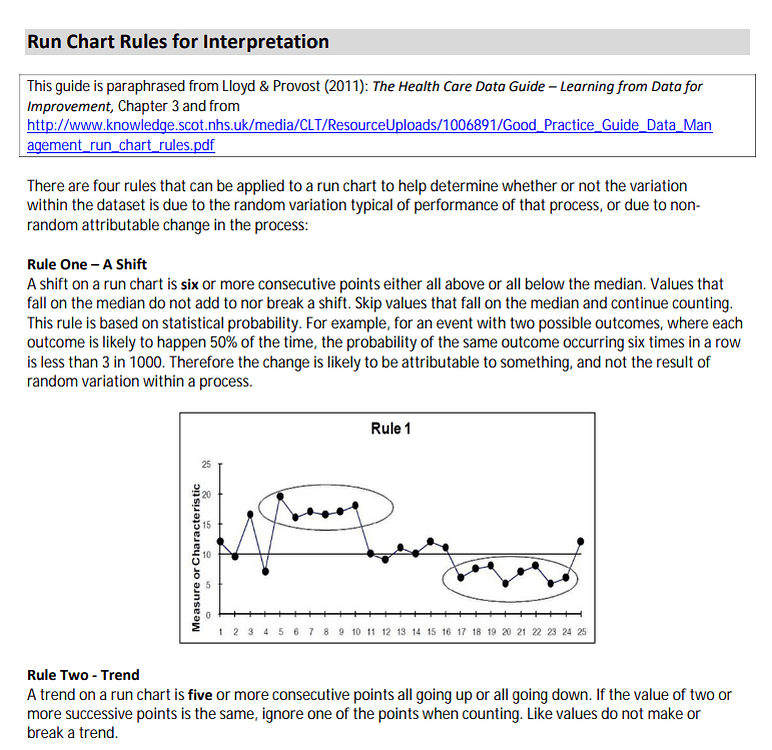 Run chart interpretation in quality improvement studies - data analysis ...