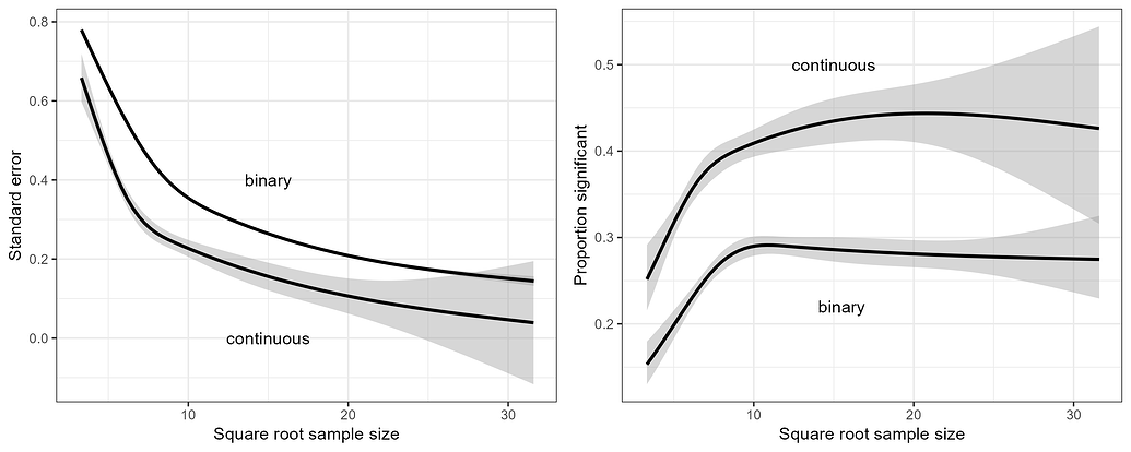 Dichotomization - measurement - Datamethods Discussion Forum