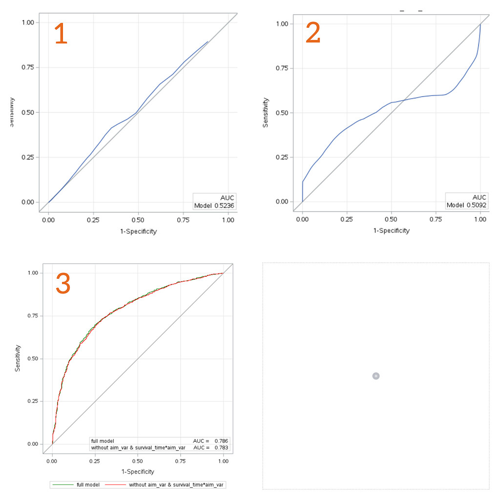 ROC has a S shape, why? - data analysis - Datamethods Discussion Forum