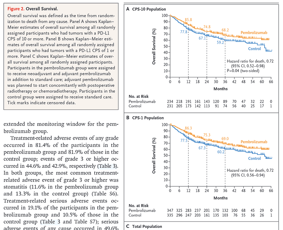 Estimate a HR for a subset population from recent NEJM immunotherapy ...