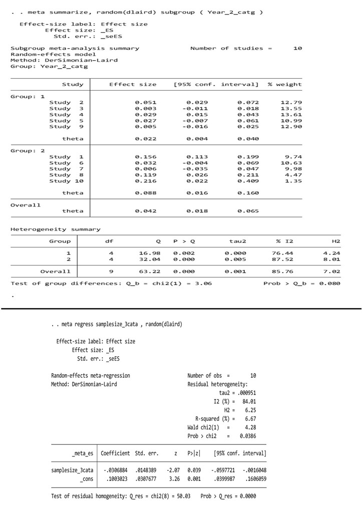 Subgroup analysis and Meta-regression in Meta-analysis - Datamethods ...