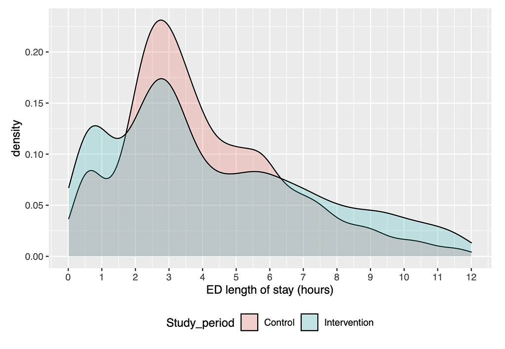 Step Wedge study design with continuous outcome in the Covid era ...